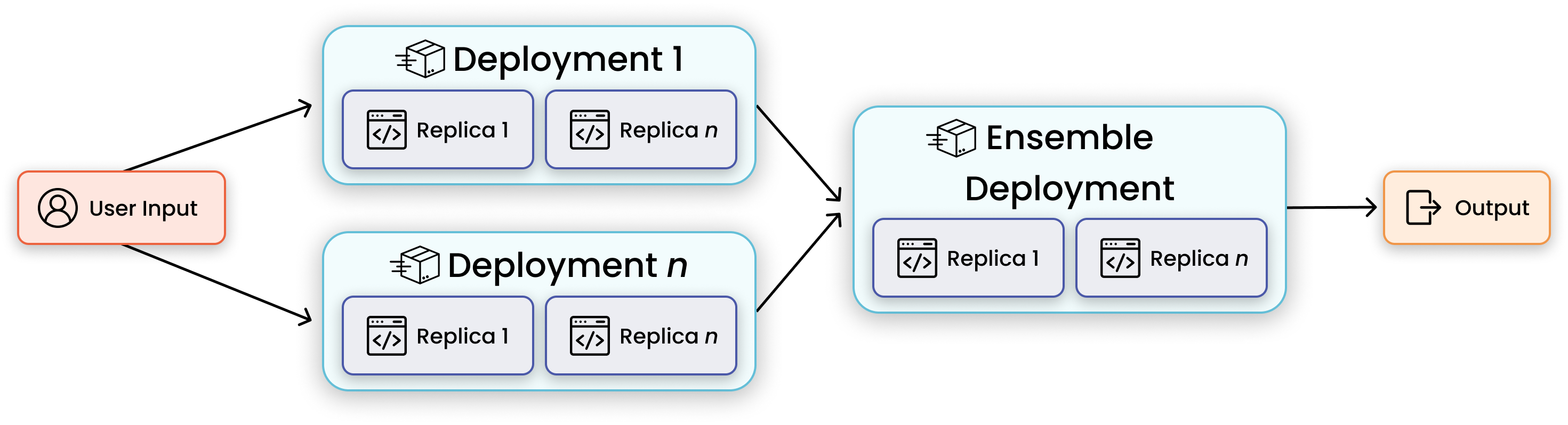 cell type code execution count null id 3888b068 b6ab 4f3f